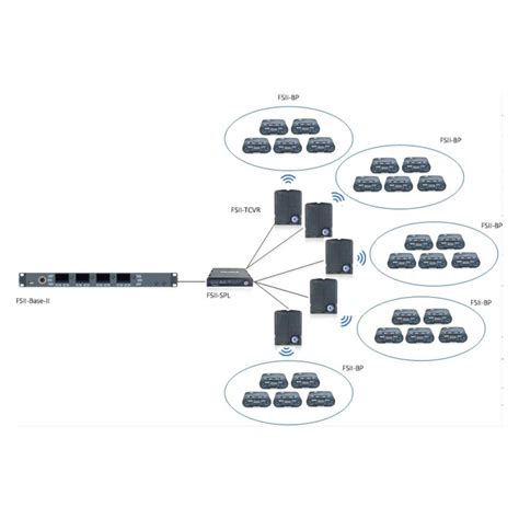 Clear Com FSII BASE II FreeSpeak II Base II Station For Up To FIVE GHz GHz Beltpacks