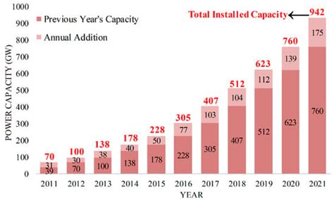 Energies Free Full Text Hybrid Maximum Power Extraction Methods For Photovoltaic Systems A