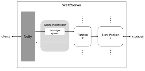 waltz server · waltz