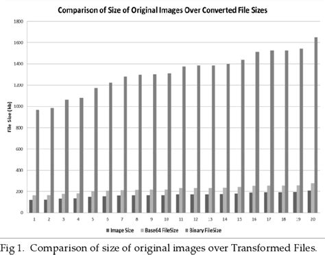 Figure 1 From Performance Analysis Of Biometric Image Encryption In Transformed Formats Using