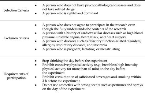 Table 1 From Effects Of Olfactory Stimulation With Aroma Oils On