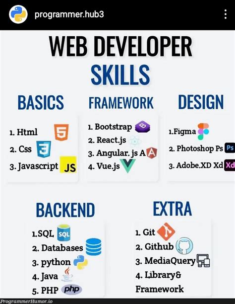 frontend vs backend ·