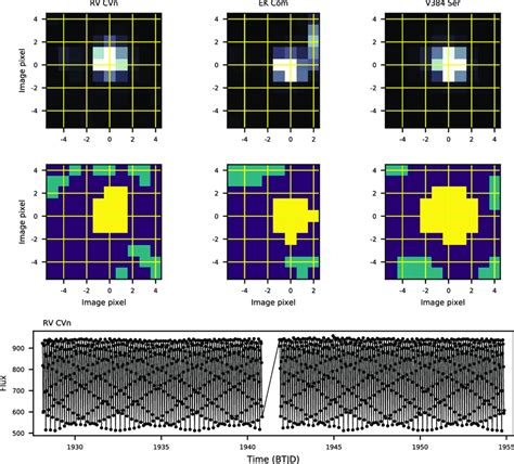 Aperture Photometry Of The Targets The Top And Middle Panels Show The