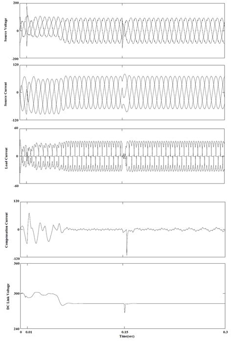 source voltage source current compensation current phase b dc link
