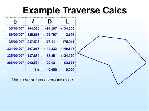 PPT Traverse Calculations And Coordinate Systems PowerPoint Presentation ID 3217292