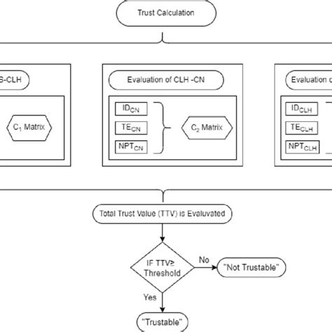 Example Of A Problem Tree Analysis Download Scientific Diagram