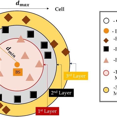 Scenario Of Dynamic Urban Evaluation Routing Duevr Protocol Download Scientific Diagram