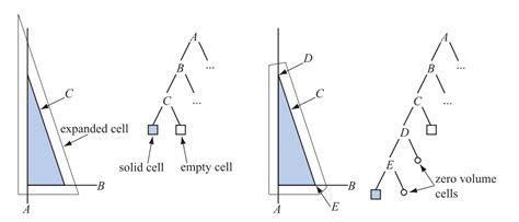 Chapter 25 Collision Detection 碰撞检测