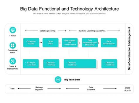 Big Data Process Flow Slide Team