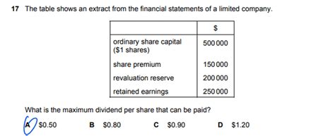 Can Someone Explain This Accounting Mcq R Alevel
