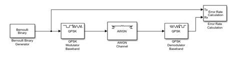 通信专业simulink 画误码率曲线 使用bertool工具 simulink误码率曲线 csdn博客
