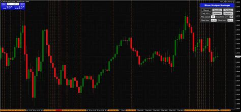 Bizon Scalper Indicator Manager Mt4 Free Download