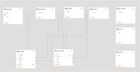 Solved Exclude Slicer Selection Microsoft Fabric Community