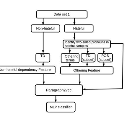 Model Training Workflow Download Scientific Diagram