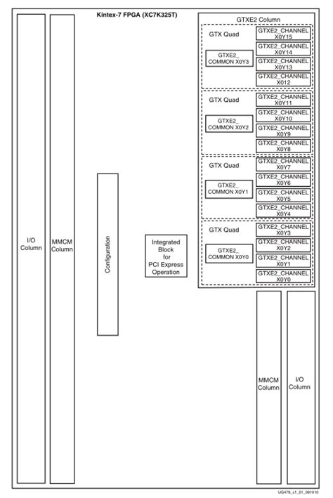 [fpga19]gtx gth 物理层结构分析 渣渣晖の博客