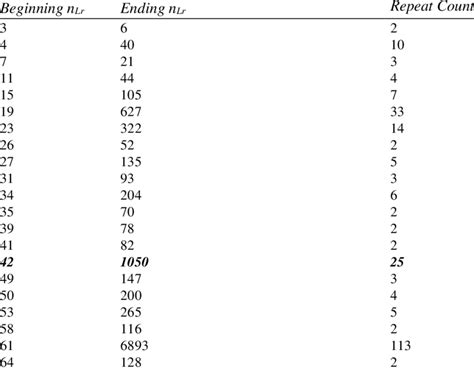 Repeating Quantization Ratios For Counts Nθ With Respect To The Target Download Scientific