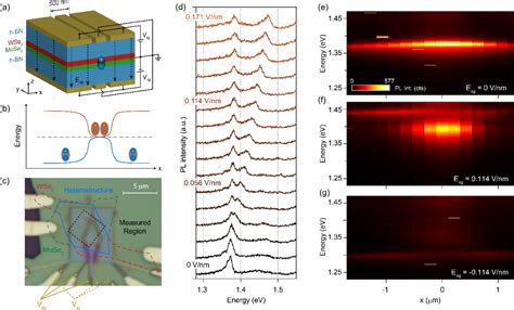 Figure 1 From Controlled Interlayer Exciton Ionization In An