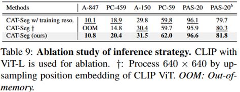 Cat Seg Cost Aggregation For Open Vocabulary Semantic Segmentationcat