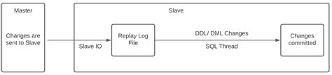 MariaDB Parallel Replication Classic JamesCoyle Net Limited