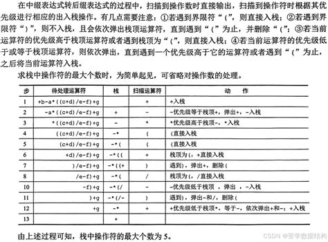 25版王道数据结构课后习题详细分析 第三章栈、队列和数组 33栈和队列的应用王道数据结构课后题 Csdn博客