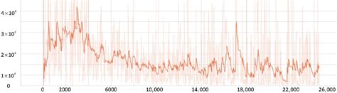Figure 22 From Intelligent Smart Marine Autonomous Surface Ship Decision System Based On