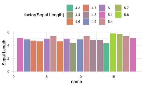 Comment Facilement Etendre Les Palettes De Couleurs Dans R Datanovia