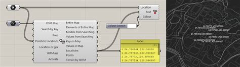 Visualization Of The Locations By Texts Download Scientific Diagram