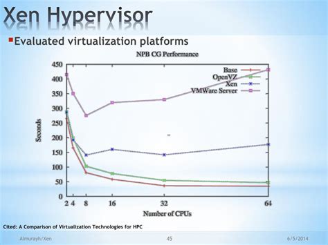 PPT XEN HYPERVISOR PowerPoint Presentation Free Download ID