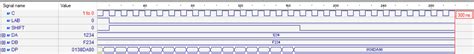 Vhdl Multiplication Unit Skips Overflow Bit During Addition Stack