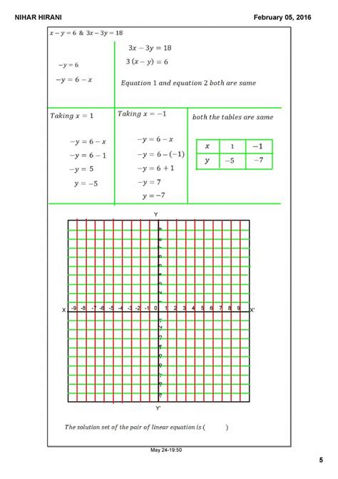 Linear Systems With Two Variables Solving Equation By Graphical Method Notes Learnpick India