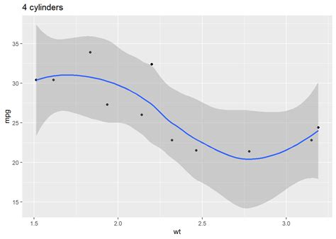 R Tidyverse Loops And Data Tidying Uq Library Technology Training