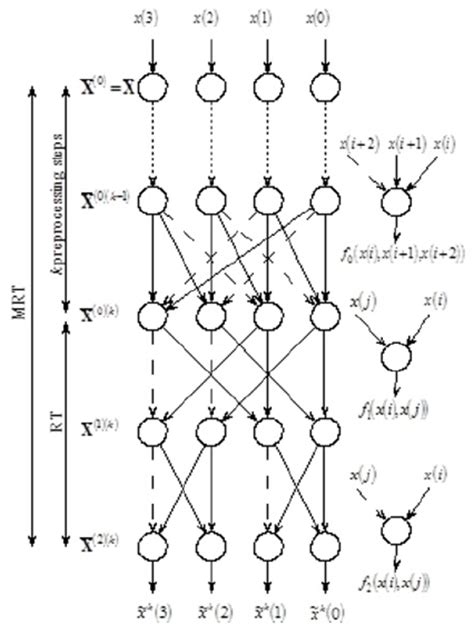Signal Graph Of MRT Calculation For N Download Scientific Diagram