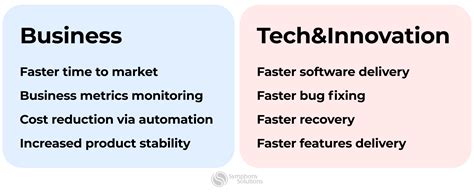 Top Devops Benefits For Business Efficiency Symphony Solutions