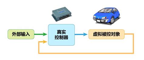 mil、sil、pil、hil是个啥，你搞懂了吗？ 哔哩哔哩