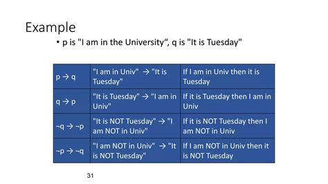 discrete math chapter 1 the foundations logic and proofs pptx