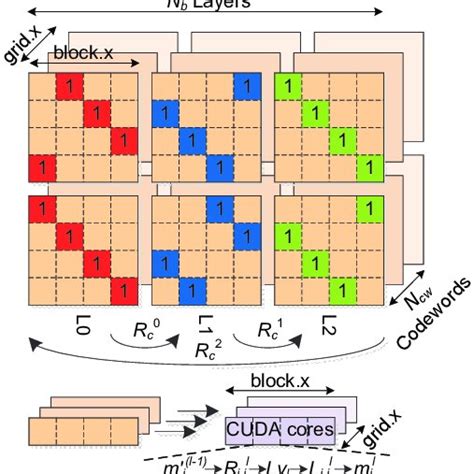 conceptual diagram of parallelizing cl decoding algorithm download