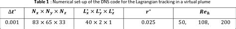 table 1 from four way coupled eulerian lagrangian direct numerical
