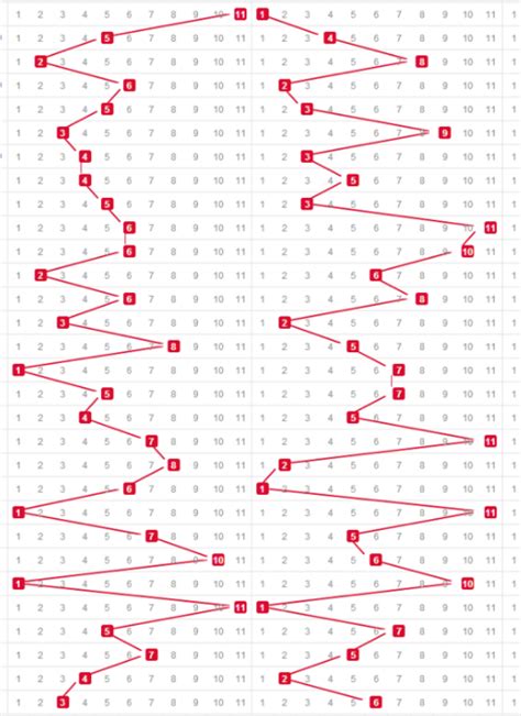 javascript怎么使用canvas制作类似于统计图，折线图，折线走势等 segmentfault 思否