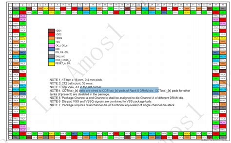 Lpddr4协议中文版的翻译有感jesd209 4b Csdn博客