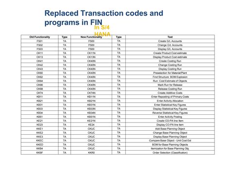 Evolution From SAP ECC6 To SAP S 4HANA Pptx Computer Software And Applications Computing