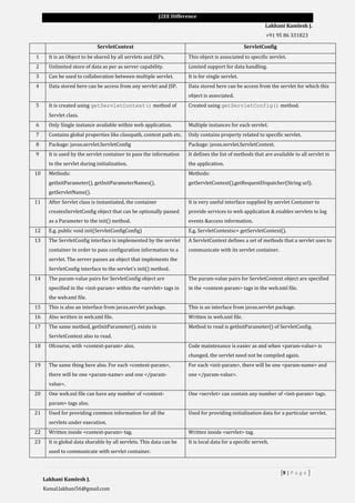J EE Difference PDF
