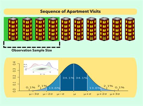 The Application Of Optimal Stopping Theory For Finding A Rental