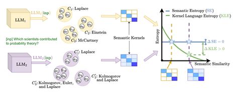 A Survey Of Unikernel Security Insights And Trends From A Quantitative
