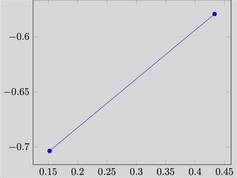 Pgfplots Restrict Domain Of Plots With Data Coming From Different