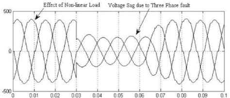 without compensator system voltage download scientific diagram