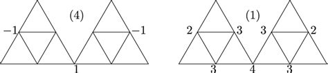 The 4 1 Dirichlet Eigenfunctions On Γ Download Scientific Diagram
