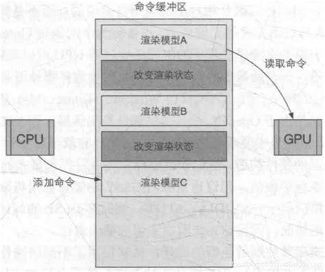 Unity Ui 优化batch方法ui Batch Csdn博客