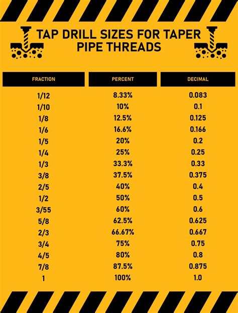 Printable Drill Size Chart