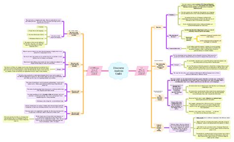 Mid1 Discourse Analysis Discourse Analysis Unit 1 What Is Discourse