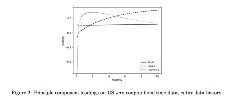 The Role Of Eigenvalues In Pca With Julia Using Multivariatestats … By Nic Coxen Dev Genius